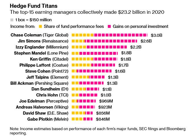 Graphic: Profiteering by Hedge Fund Titans – Financial Treason & Crime